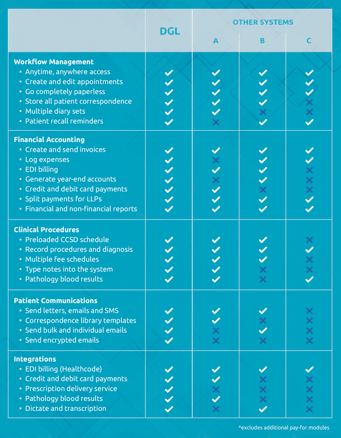 More Features and Functionality Than Any Other System on the Market ...